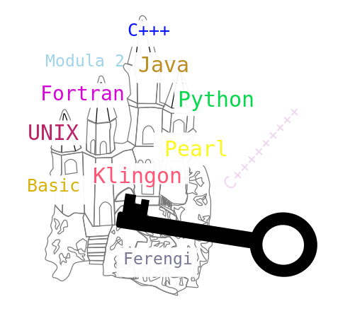 Computer Languages Clip Art Image - ClipSafari