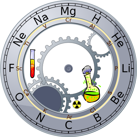 Periodic Table Clock Clip Art Image - ClipSafari