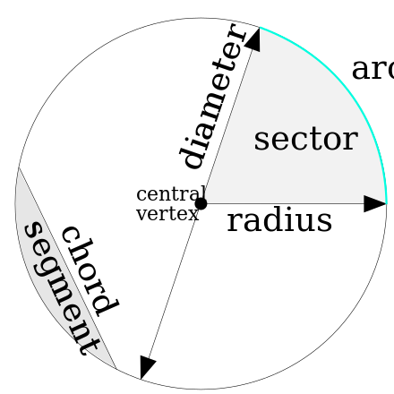 Circle Diagram Clip Art Image - ClipSafari