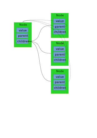 Node Value Parent Children Clip Art Image - ClipSafari