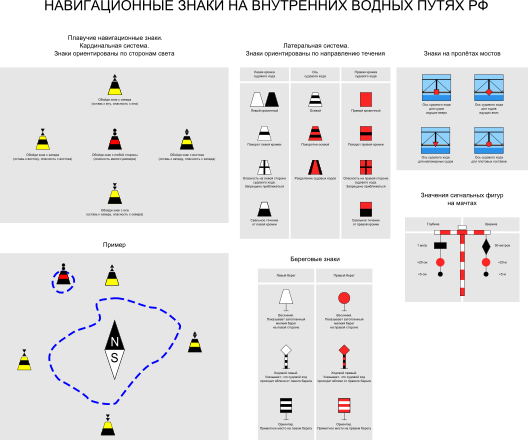 Russian Cardinal and Lateral marks Clip Art Image - ClipSafari