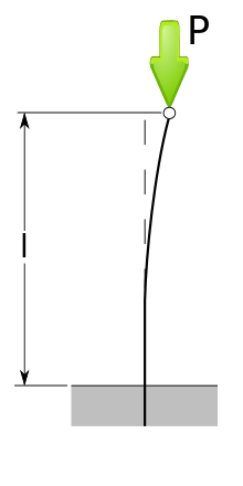 Buckling fixed-free Clip Art Image - ClipSafari