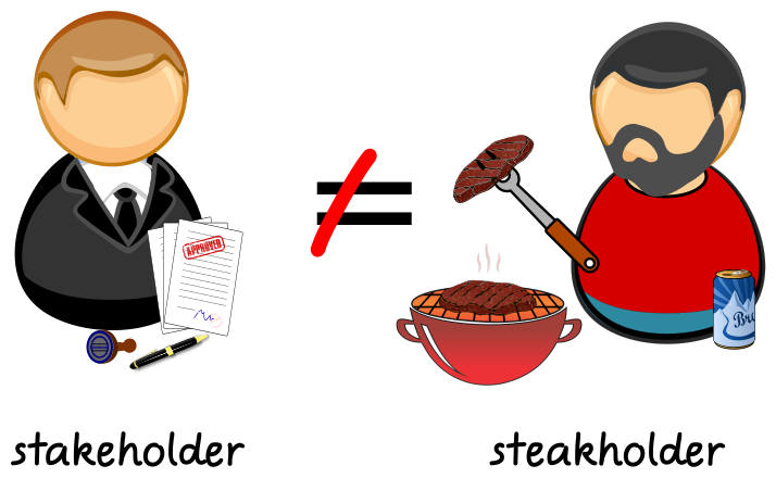 Steakholder Clip Art Image - ClipSafari