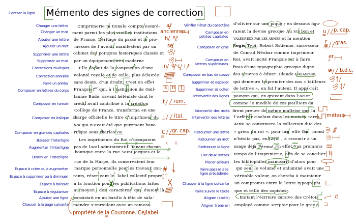 Memento des signes de correction Clip Art Image - ClipSafari
