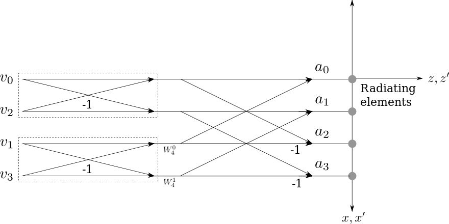 Radiating Elements Clip Art Image - ClipSafari