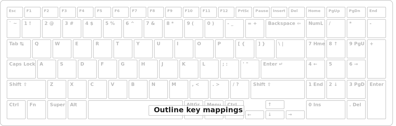 Outline Keyboard Clip Art Image - ClipSafari
