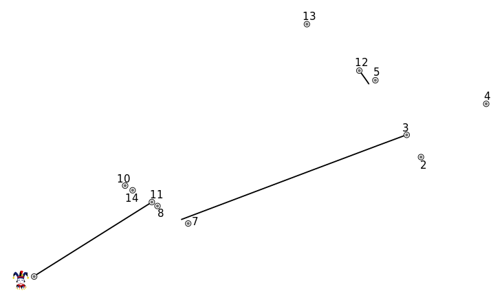 Connection Numbers Image Clip Art Image - ClipSafari