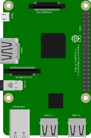 Raspberry Pi Computer Clip Art Image - ClipSafari