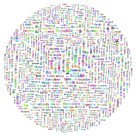 Word Cloud of Countries Clip Art Image - ClipSafari