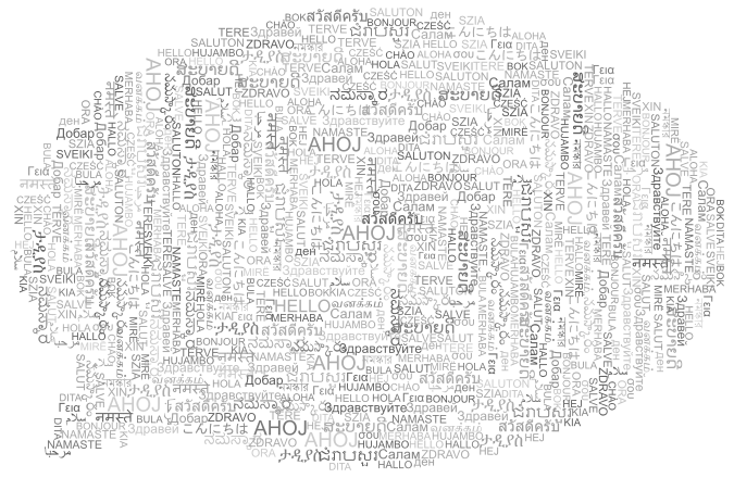 Word Cloud Clip Art Image - ClipSafari